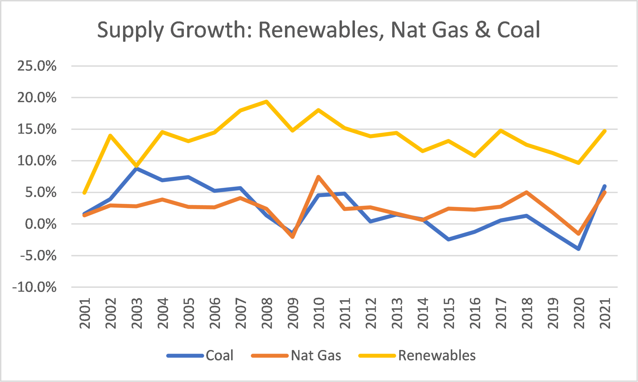 This Just In: Supply and Demand Drive Energy Prices | EIP Investments